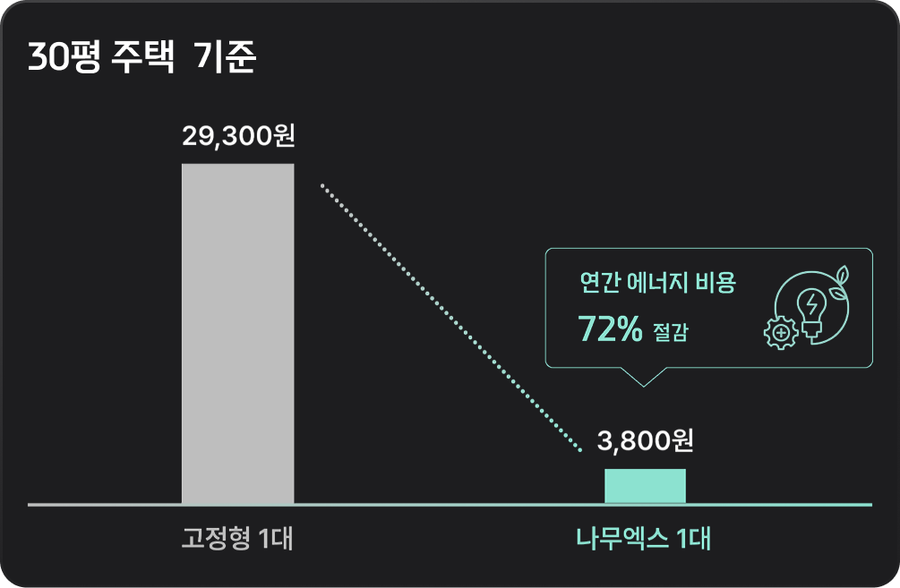 NAMUHX.COM | 나무엑스